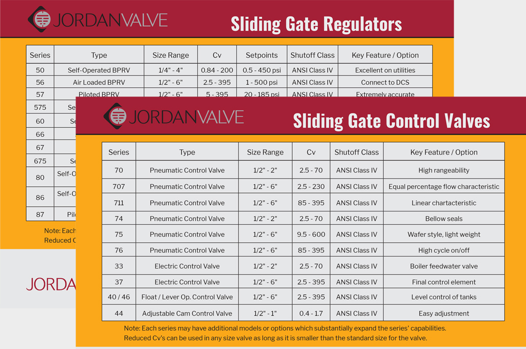 Sliding Gate Reference Cards - Jordan Valve